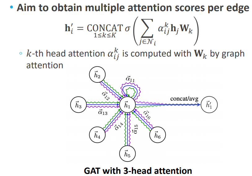 GNN :: GCN, GraphSAGE, GAT 간단 정리