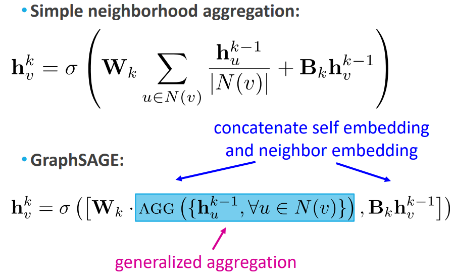 GNN :: GCN, GraphSAGE, GAT 간단 정리