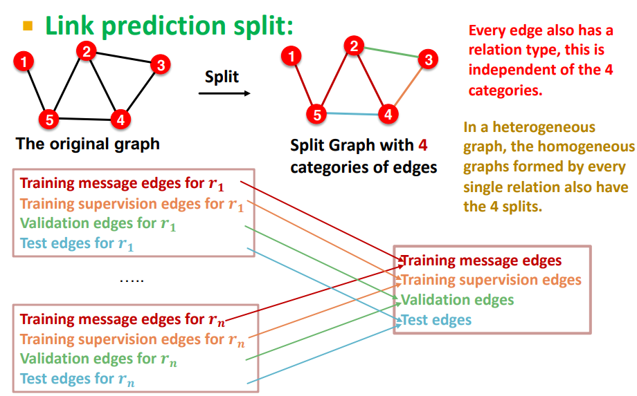 [CS224W] Lecture 10 - Heterogeneous Graphs and Knowledge Graph Embeddings
