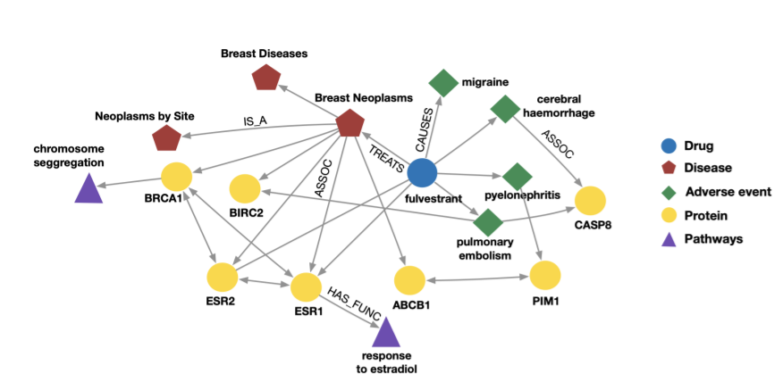 [CS224W] Lecture 10 - Heterogeneous Graphs and Knowledge Graph Embeddings