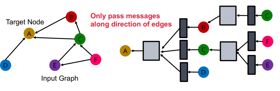 [CS224W] Lecture 10 - Heterogeneous Graphs and Knowledge Graph Embeddings