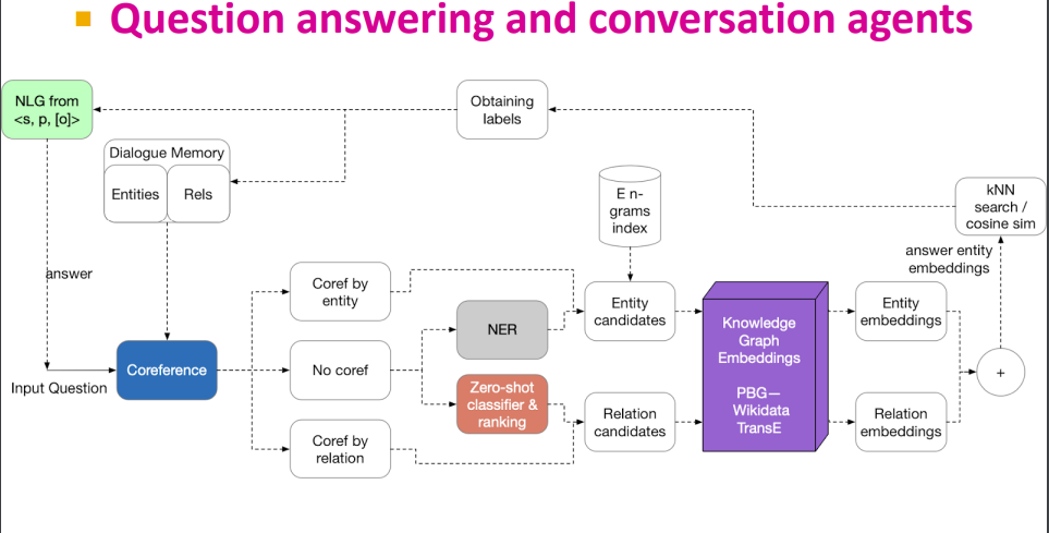 [CS224W] Lecture 10 - Heterogeneous Graphs and Knowledge Graph Embeddings