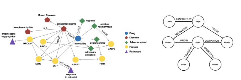 [CS224W] Lecture 10 - Heterogeneous Graphs and Knowledge Graph Embeddings