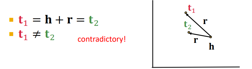 [CS224W] Lecture 10 - Heterogeneous Graphs and Knowledge Graph Embeddings
