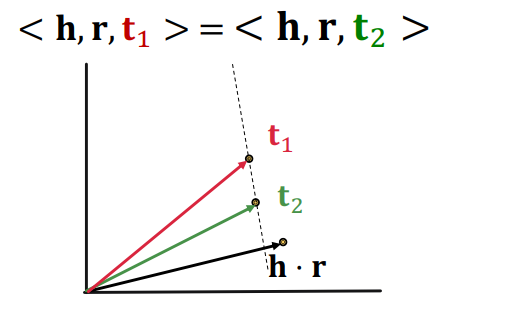 [CS224W] Lecture 10 - Heterogeneous Graphs and Knowledge Graph Embeddings