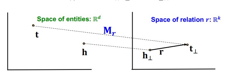 [CS224W] Lecture 10 - Heterogeneous Graphs and Knowledge Graph Embeddings