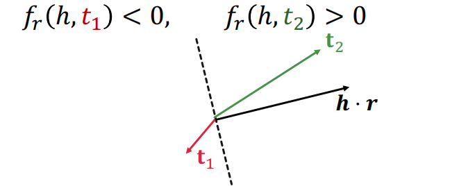 [CS224W] Lecture 10 - Heterogeneous Graphs and Knowledge Graph Embeddings
