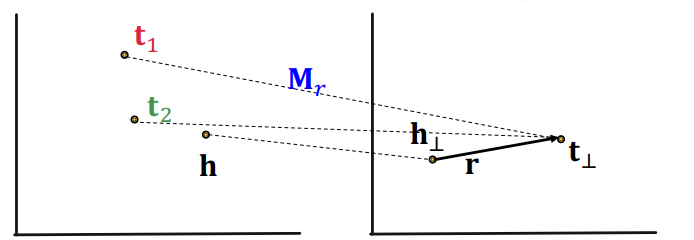 [CS224W] Lecture 10 - Heterogeneous Graphs and Knowledge Graph Embeddings