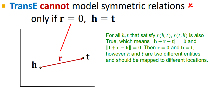 [CS224W] Lecture 10 - Heterogeneous Graphs and Knowledge Graph Embeddings