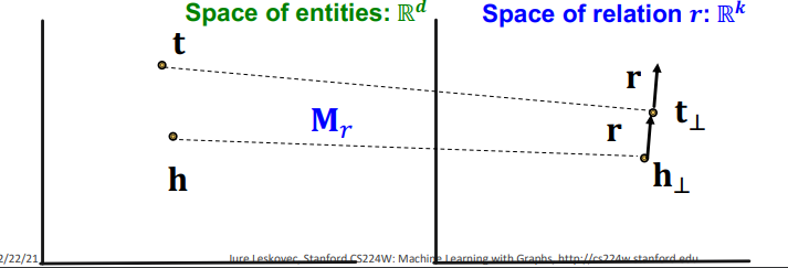 [CS224W] Lecture 10 - Heterogeneous Graphs and Knowledge Graph Embeddings