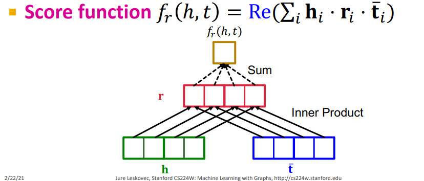 [CS224W] Lecture 10 - Heterogeneous Graphs and Knowledge Graph Embeddings