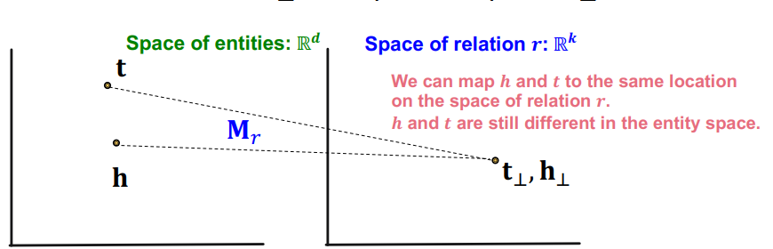 [CS224W] Lecture 10 - Heterogeneous Graphs and Knowledge Graph Embeddings
