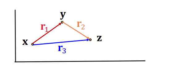[CS224W] Lecture 10 - Heterogeneous Graphs and Knowledge Graph Embeddings