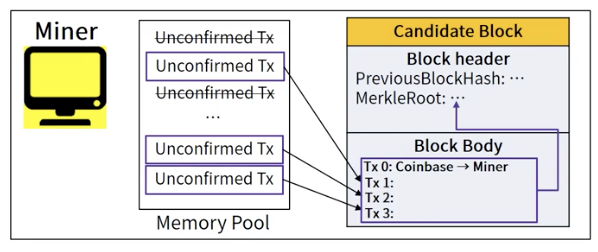 [Blockchain] Bitcoin mining process