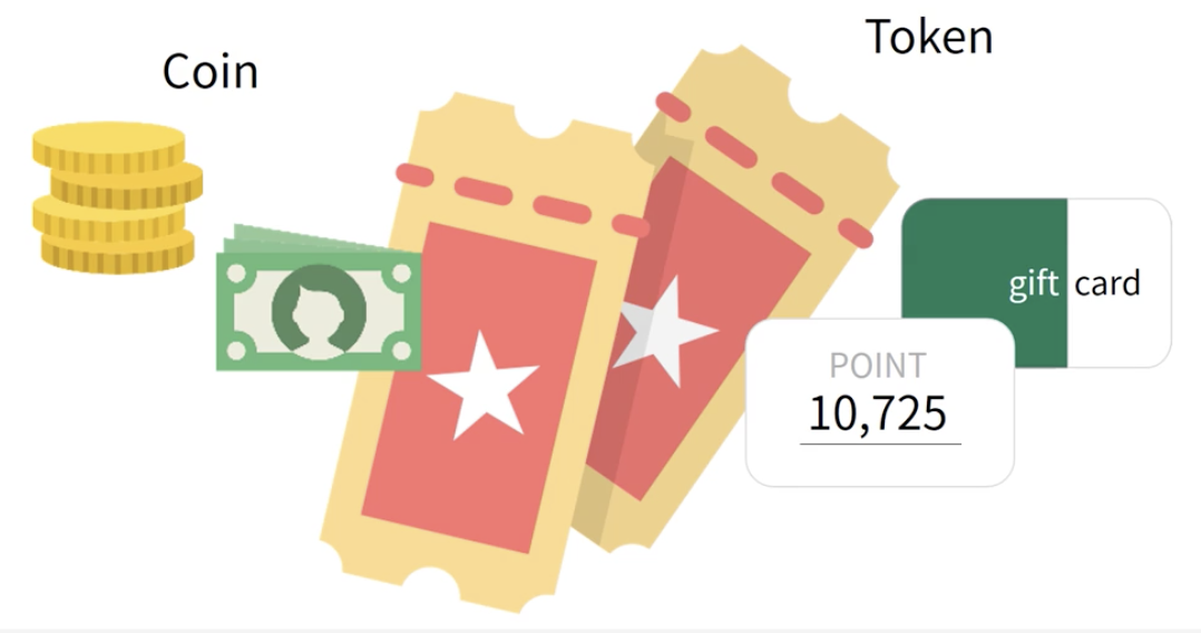 Token Economy