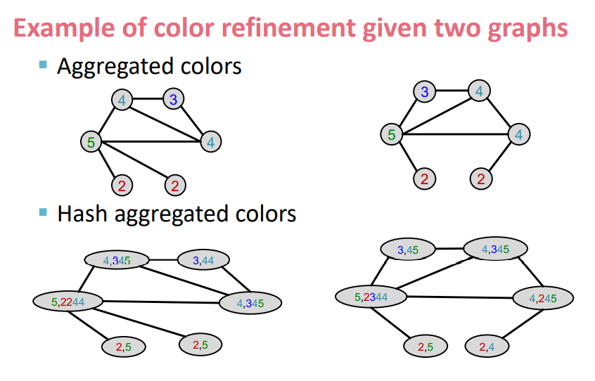 2. Traditional Methods for Machine Learning in Graphs