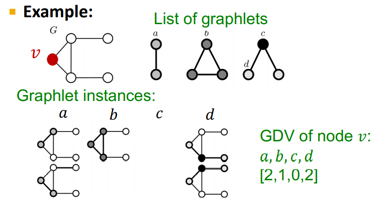 2. Traditional Methods for Machine Learning in Graphs