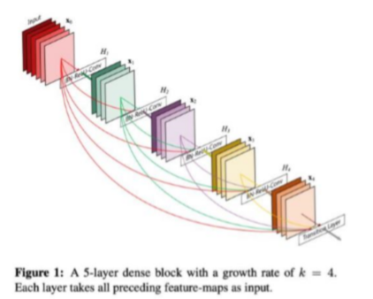 [CS224n] Lecture 7 - Vanishing Gradients And Fancy RNNs