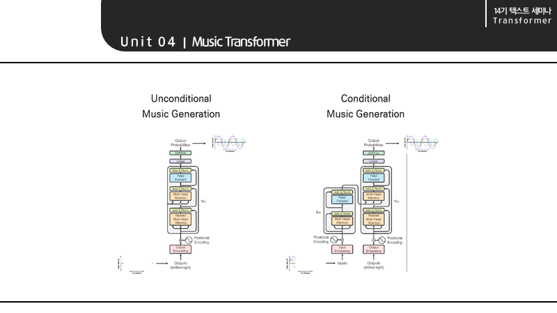 [CS224n] Lecture 14 - Transformer and Self-Attention