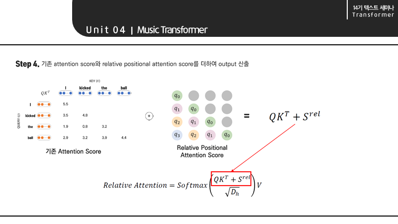 [CS224n] Lecture 14 - Transformer and Self-Attention