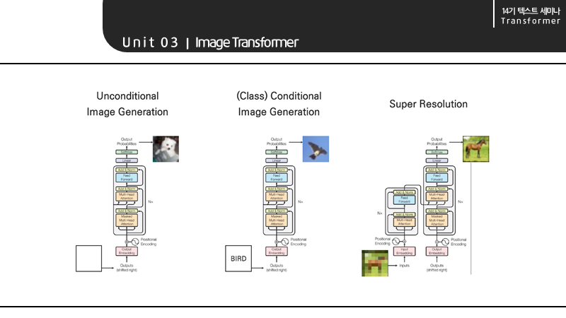 [CS224n] Lecture 14 - Transformer and Self-Attention