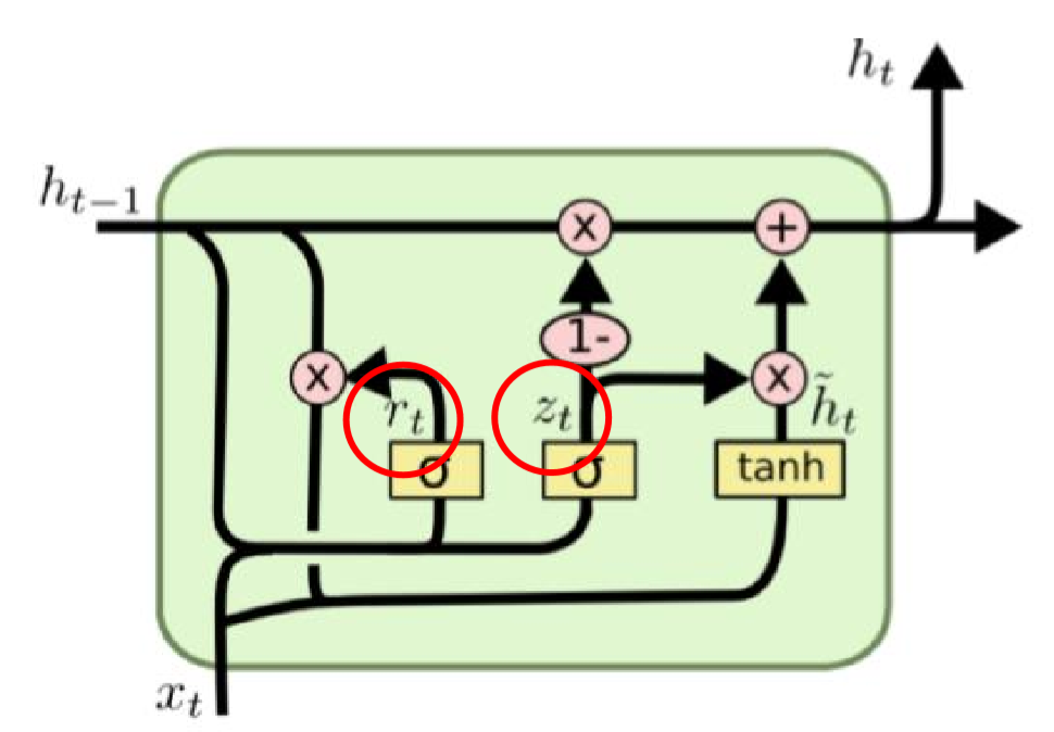 [CS224n] Lecture 7 - Vanishing Gradients And Fancy RNNs