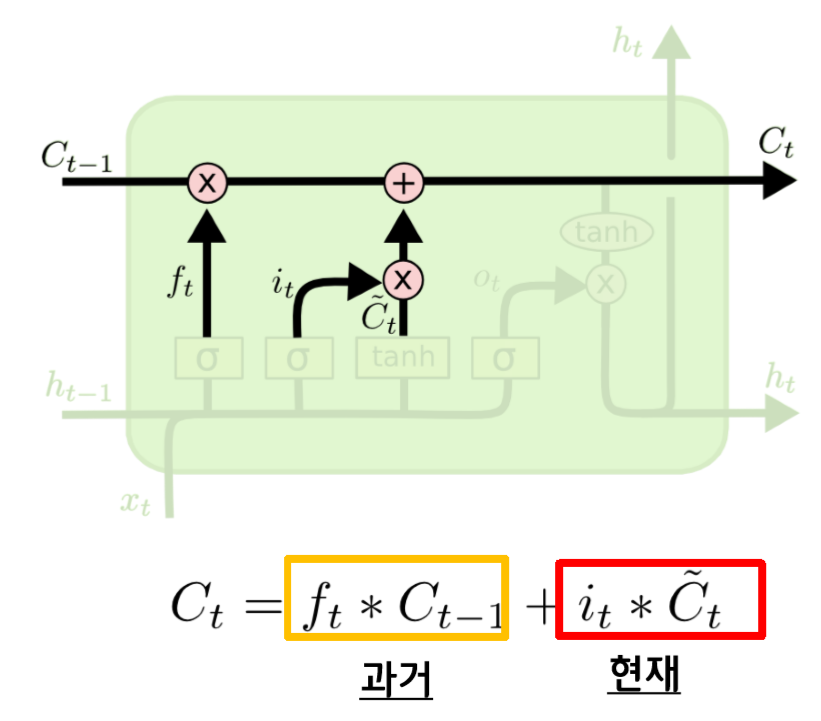 [CS224n] Lecture 7 - Vanishing Gradients And Fancy RNNs