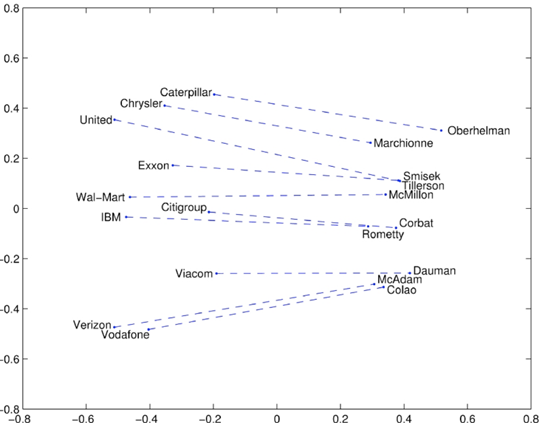 [CS224n] Lecture 2 - Word Vectors and Word Senses