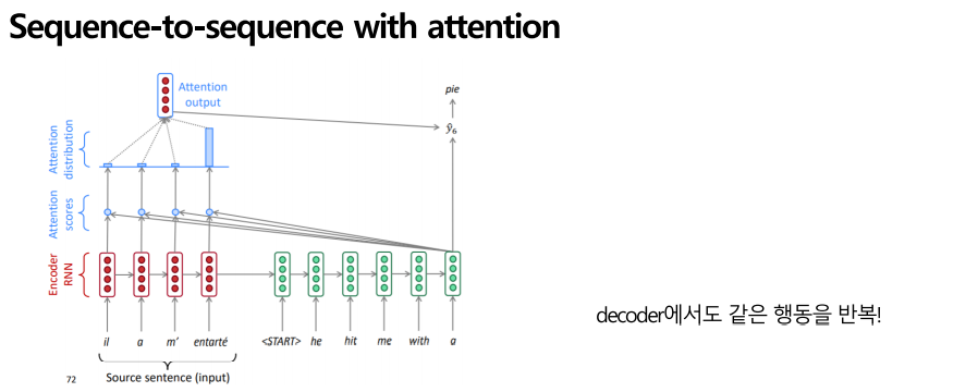 [CS224n] Lecture 8 - Machine Translation, Sequence-to-sequence and Attention