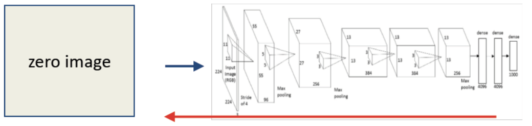 [2주차] CNN 필터 시각화 (CNN Filter Visualization