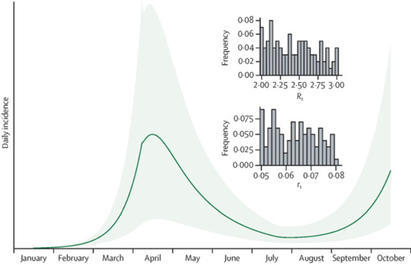Introduction to Bayesian Statistics(1)