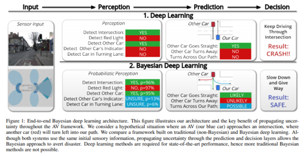 Introduction to Bayesian Statistics(2)