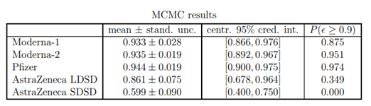 Introduction to Bayesian Statistics(1)