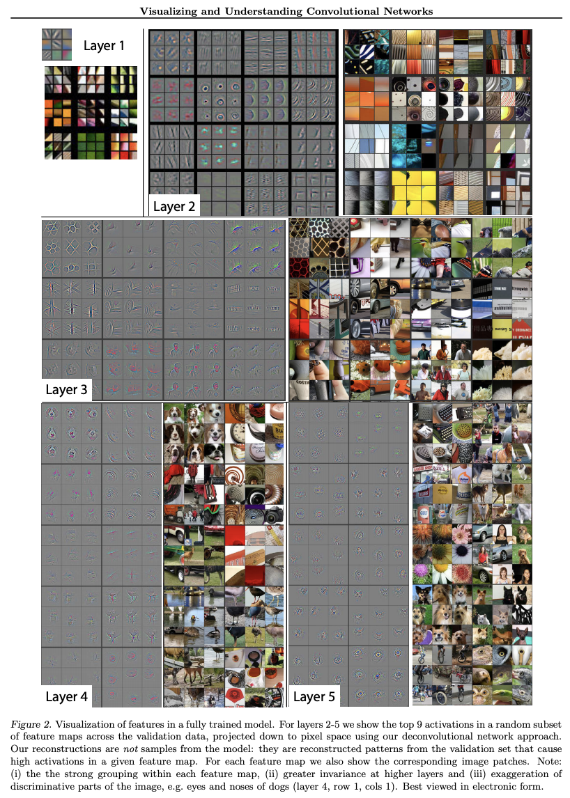 [2주차] CNN 필터 시각화 (CNN Filter Visualization