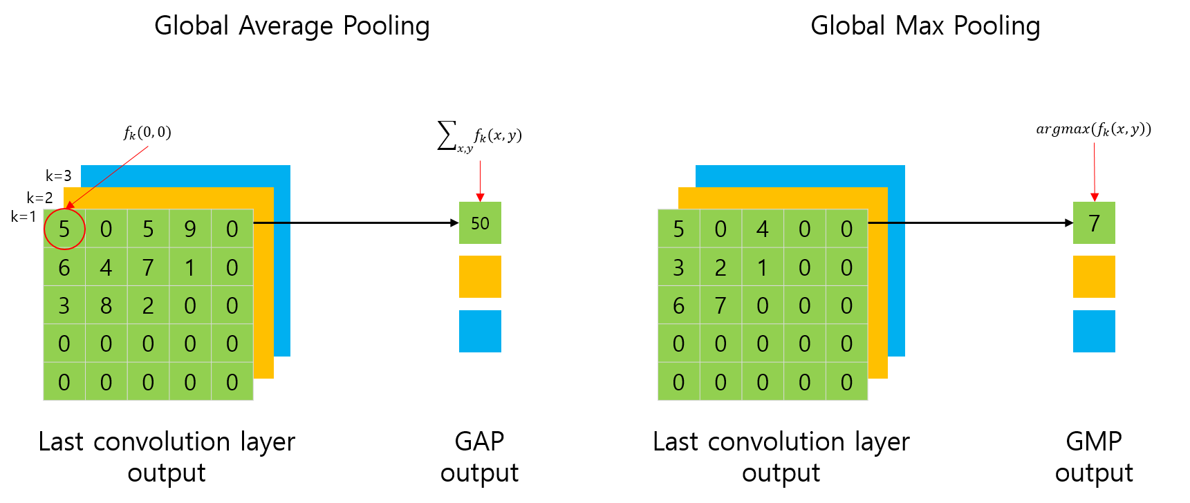 [6주차] 논문리뷰: CAM, Grad-CAM, Grad-CAM++