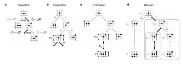 Introduction to Bayesian Statistics(2)