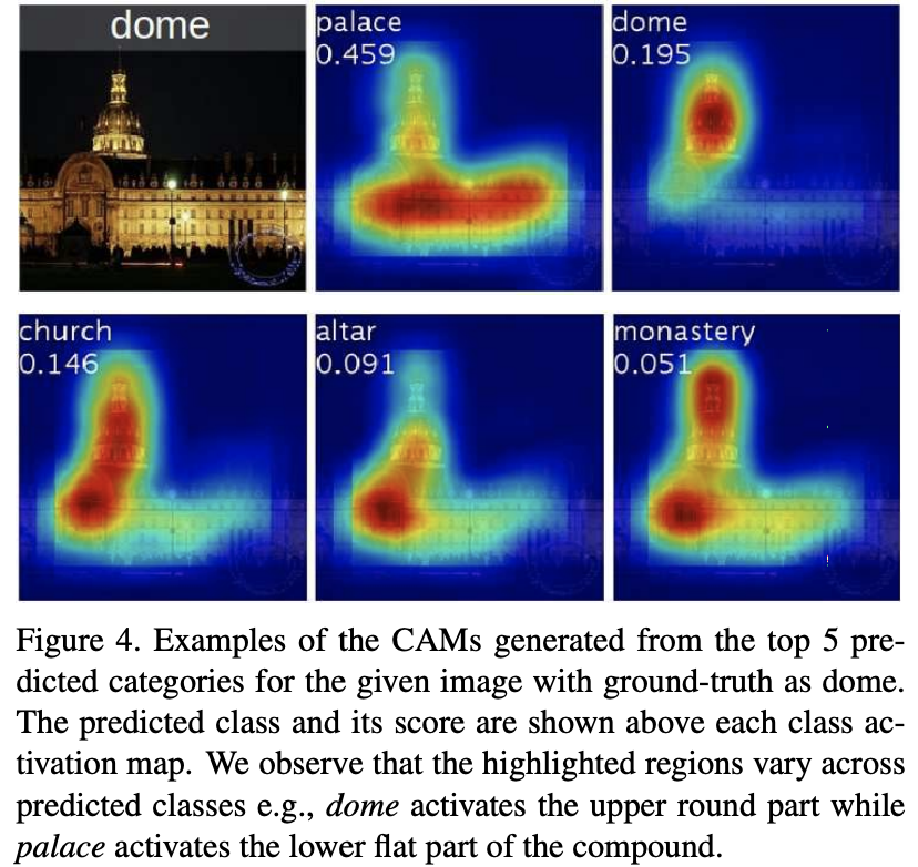 [6주차] 논문리뷰: CAM, Grad-CAM, Grad-CAM++