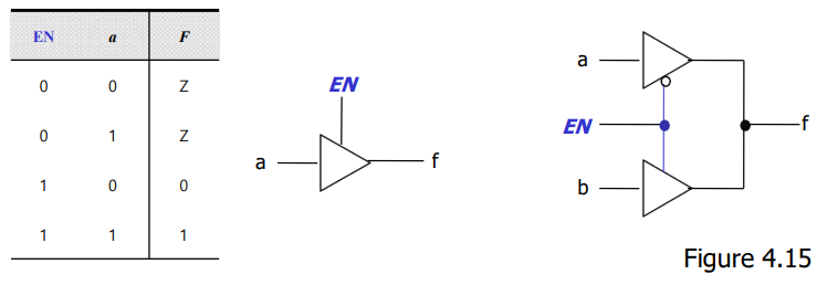 디지털 회로개론 13(BUS, ROM, buffers)