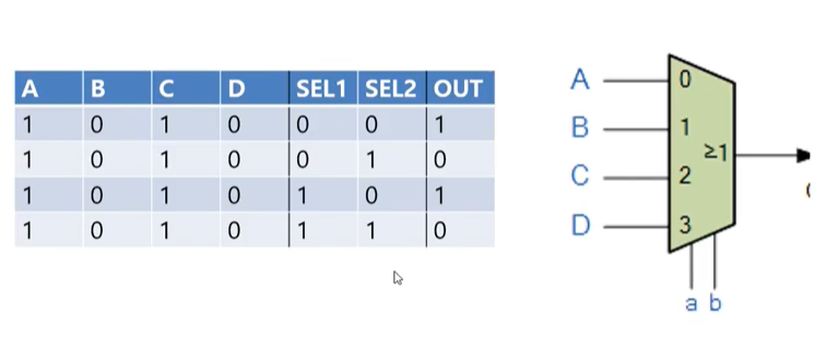Verilog 문법 코드 정리