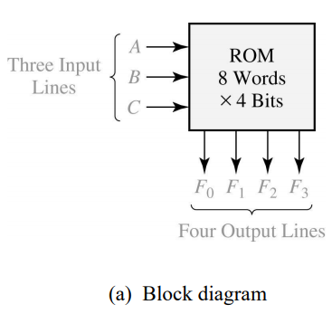 디지털 회로개론 13(BUS, ROM, buffers)