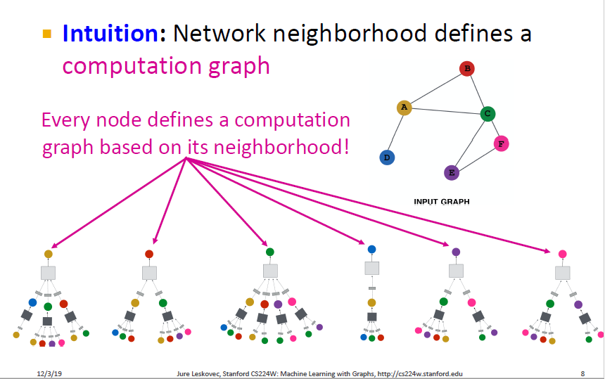 18. Limitations of Graph Neural Networks