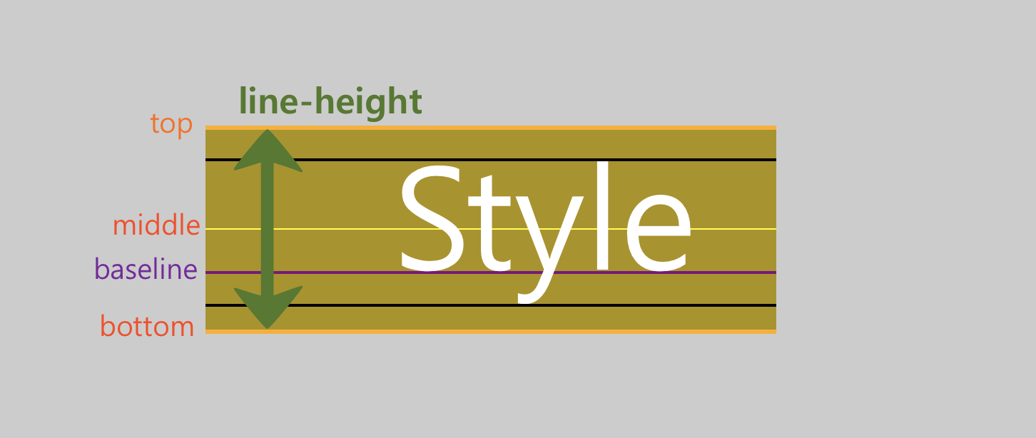 vertical-align과 inline-block요소의 baseline