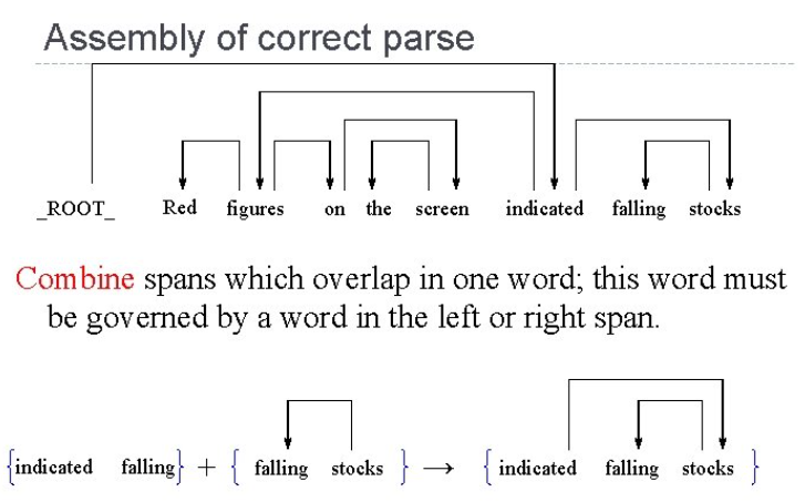 Lecture 5 - Linguistic Structure: Dependency Parsing