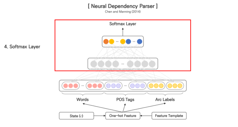 Lecture 5 - Linguistic Structure: Dependency Parsing