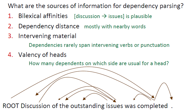 Lecture 5 Linguistic Structure Dependency Parsing 0330