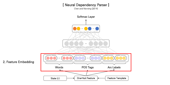 Lecture 5 - Linguistic Structure: Dependency Parsing