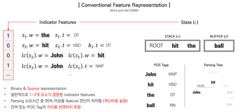 Lecture 5 - Linguistic Structure: Dependency Parsing