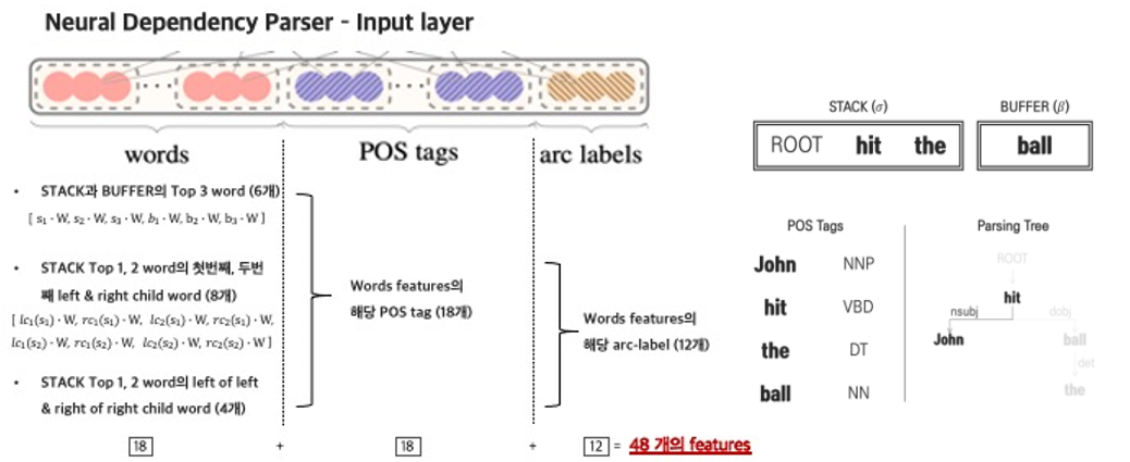 Lecture 5 - Linguistic Structure: Dependency Parsing