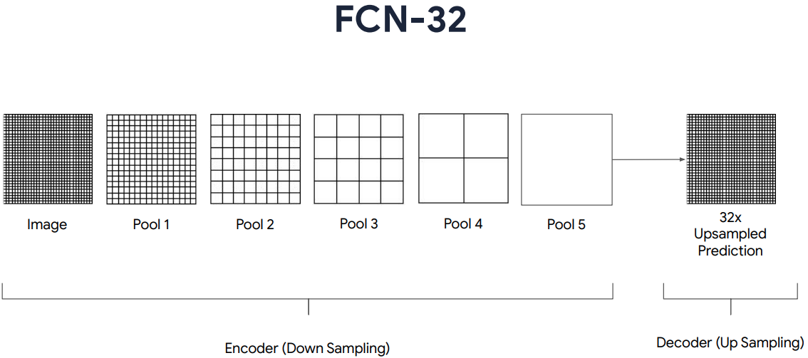 Fully Convolutional Networks for Semantic Segmentation
