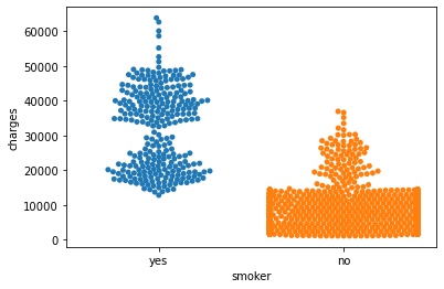 Kaggle Tutorial 2 - Data Visualization
